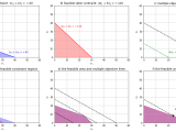 Linear Programming Or Ms In Python