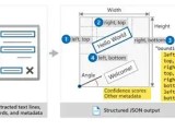 Ai 102 Develop Solutions With Azure Ai Document Intelligence Naiwaen