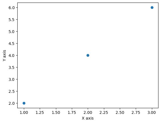 machine-learning - Matplotlib