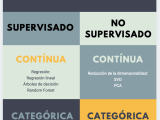 Machine Learning En Python Principales Algoritmos Naps Tecnología Y