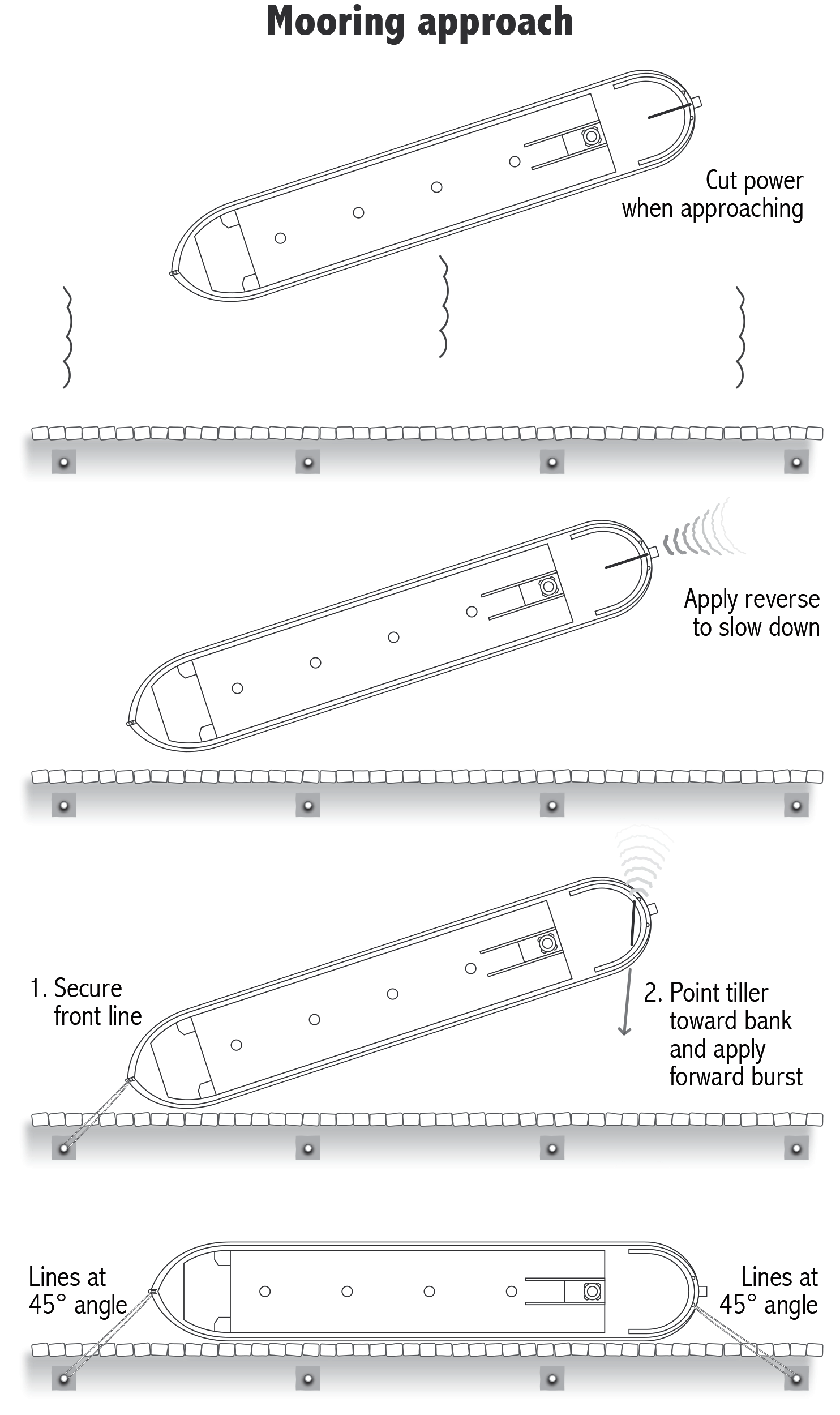 Mooring – Page 2 – Narrowboating for Beginners