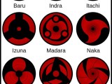 All Sharingan Stages Naruto Explained