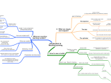 Introduction To Machine Learning Mindmap Nasan