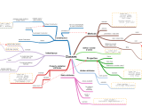Mindmap Powershell Classes Nasan