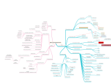 Mindmap Building Powershell Modules Brandon Olin Nasan