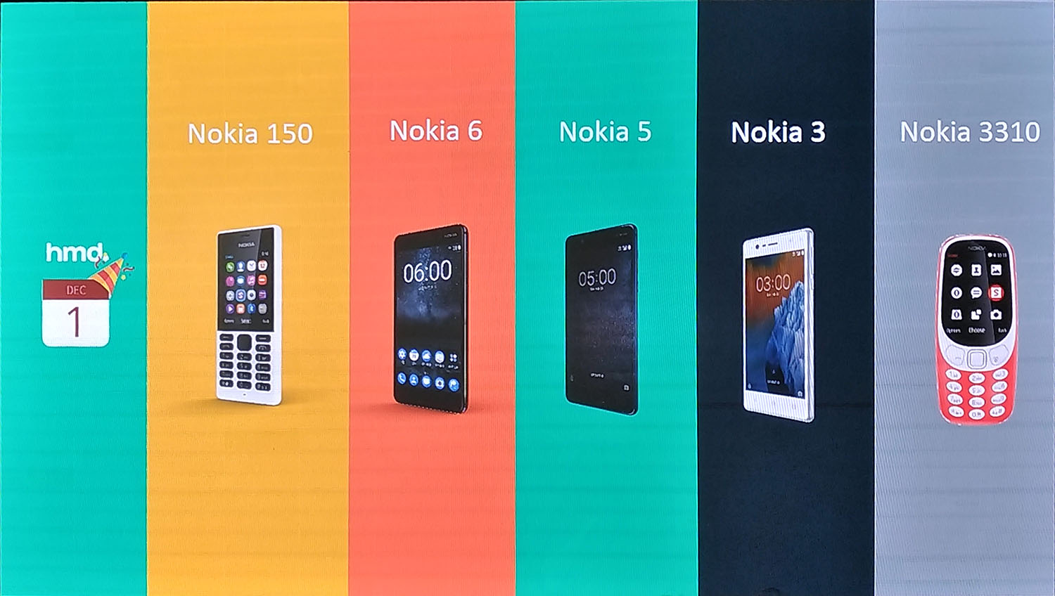[UPDATED] Nokia 6, 5, 3 & 3310 Announced; Available In Market Now ...