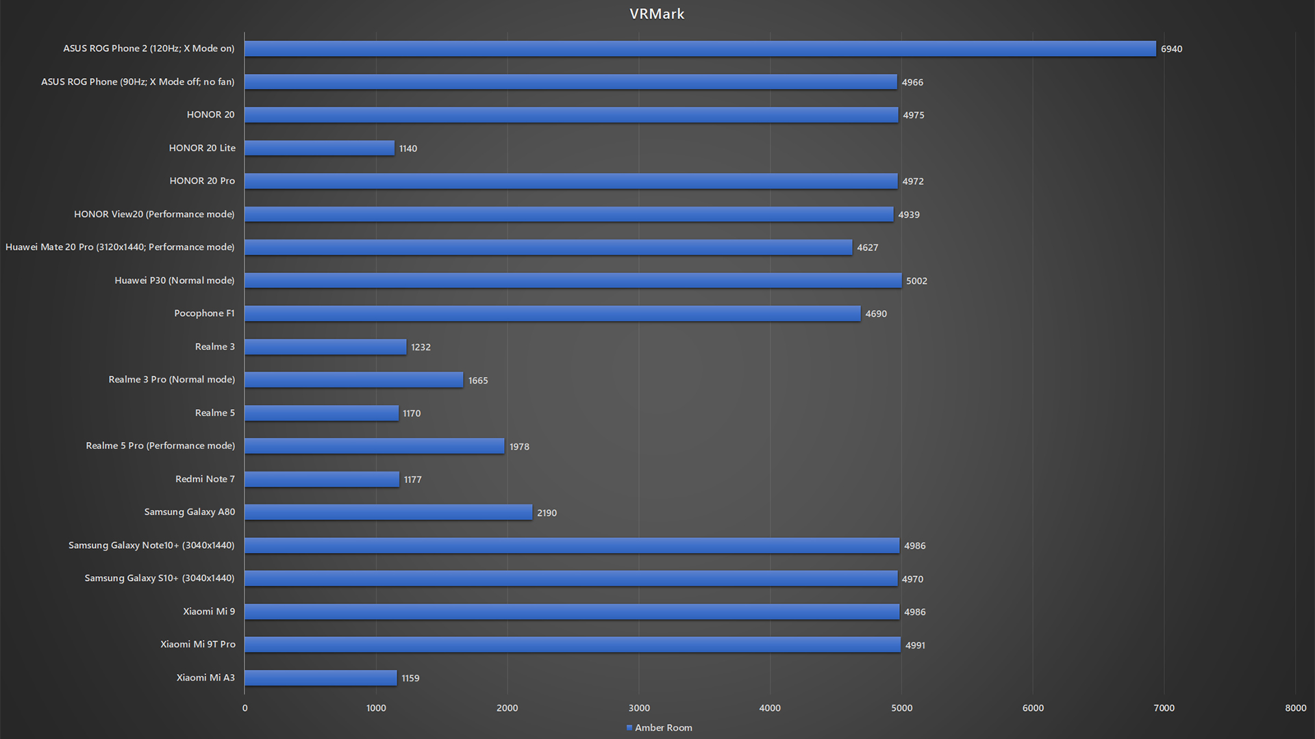 Review - ASUS ROG Phone 2 | Nasi Lemak Tech