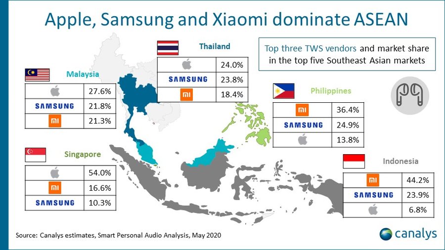 TWS sales in the SEA region is rather interesting | Nasi Lemak Tech