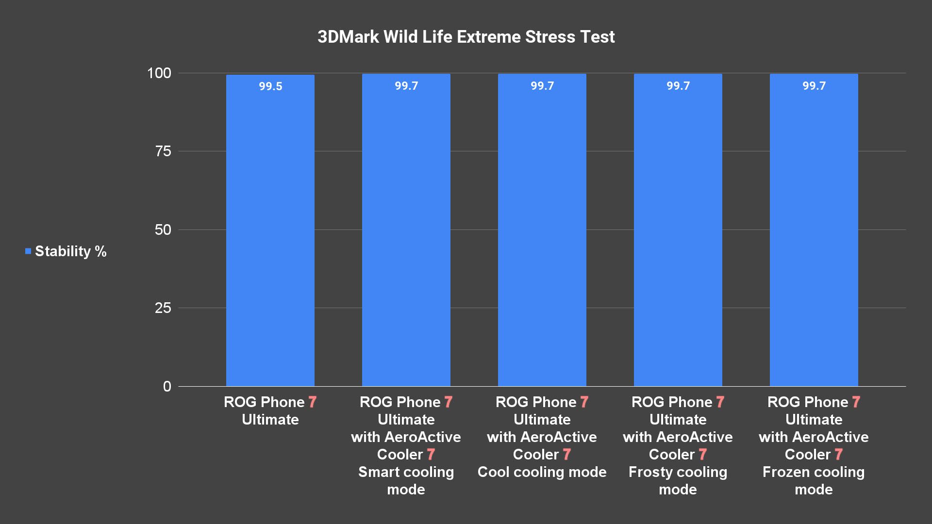 Review - AeroActive Cooler 7 for the ROG Phone 7: Improvements overall ...