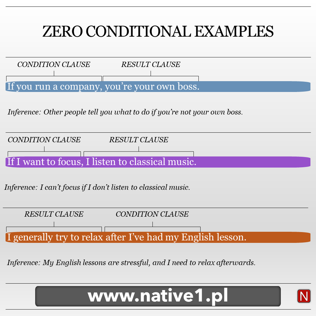 English Conditionals: Type 0, 1, 2, 3, and Mixed - Native 1