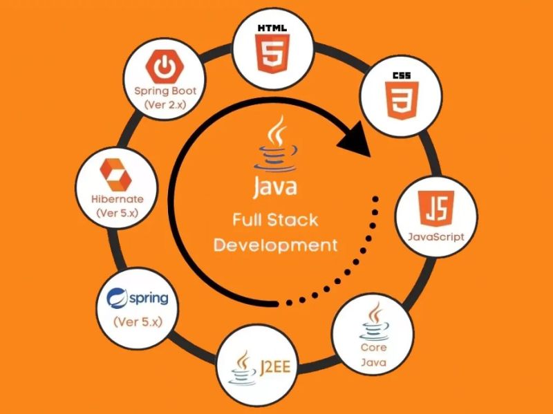 Full Stack Java React Credly - Gorgeous Ultra HD Light Backgrounds | Free Download