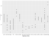 Exploratory Data Analysis Data Science Series