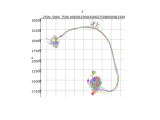 Plotting Overview Navis