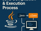 Java Compilation Process And Java Code Execution 2025