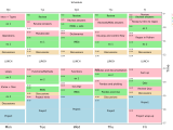 Introduction To Python Ht20 Nbis