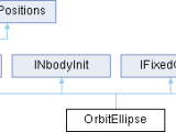 Gravity Engine Orbitellipse Class Reference