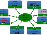 Cime Advanced Cesm Tutorial