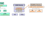 Case Setup Cesm Tutorial