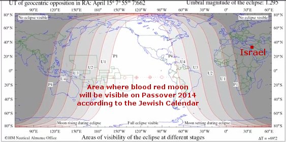 Blood Red Moons: Beware of False Prophecies! | Messianic Evangelicals