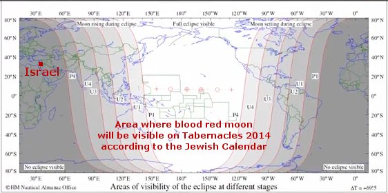 Blood Red Moons: Beware of False Prophecies! | Messianic Evangelicals