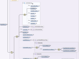 5 Eml Schema Ecological Metadata Language Eml