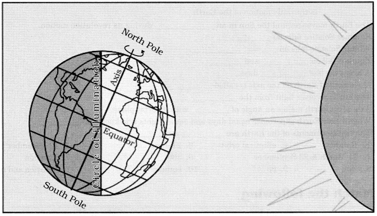 MCQ Questions For Class 6 Geography Chapter 3 Motions Of The Earth With Answers NCERT Solutions mcq-questions-for-class-6-geography-chapter-3-motions-of-the-earth-with-answers-ncert-solutions