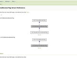 Template Library Ncine