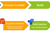 Alm Power Platform Part 1 Overview And Process Nckr Blog рџљђ