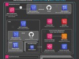 Ncloud3