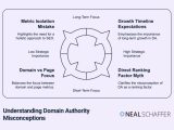 How To Increase Domain Authority With Proven Tactics