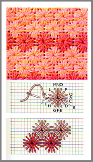 Eyelet Stitch – Free Needlepoint Pattern – Needle Work