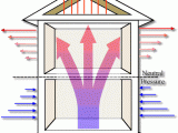 The Stack Effect Explained In Detail Neeeco Massachusetts