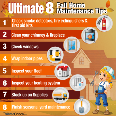 The Trusted Choice Ultimate 8 Fall Home Maintenance Tips