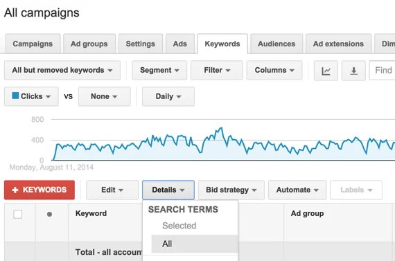Why Did Your Last PPC Campaign Fail: 5 Most Common Reasons ...