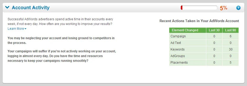 Why Did Your Last PPC Campaign Fail: 5 Most Common Reasons ...