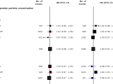 More With Forest Plots Ckbplotr