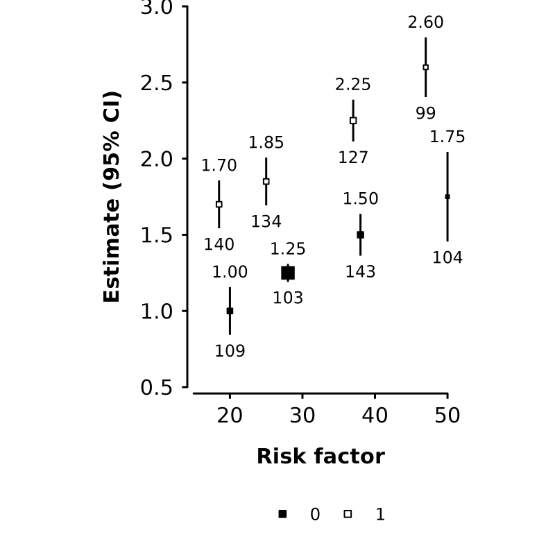 Make Any Ggplot Like A Ckb Plot Ckbplotr - Modern Retina Space Textures | Free Download