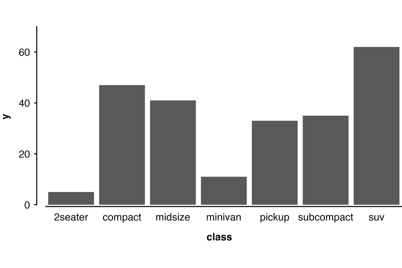 Make Any Ggplot Like A Ckb Plot Ckbplotr - Geometric Designs - Professional 8K Collection
