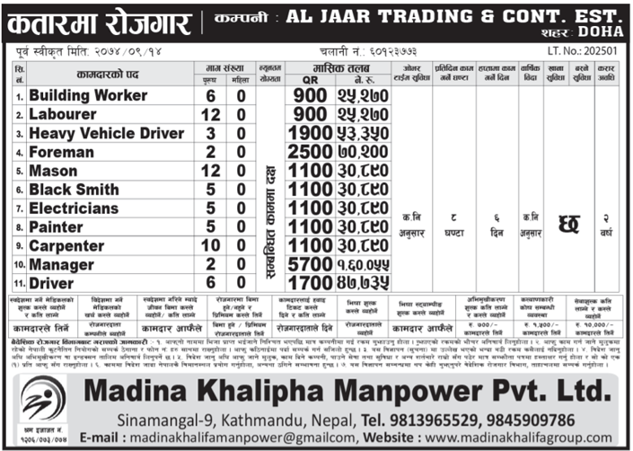 Qatar Job Demand, Heavy Driver, Manager, Light Driver and Others – Job ...