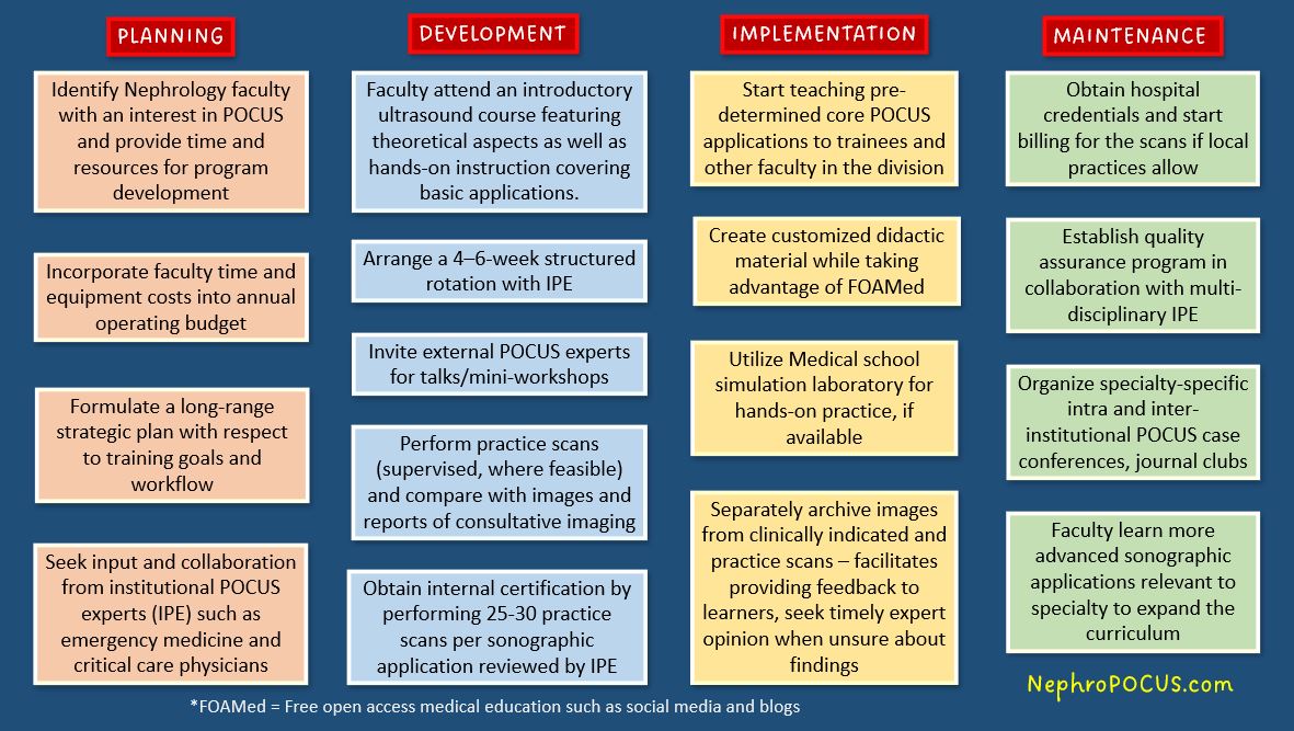 What are the key elements of establishing a POCUS program? – NephroPOCUS