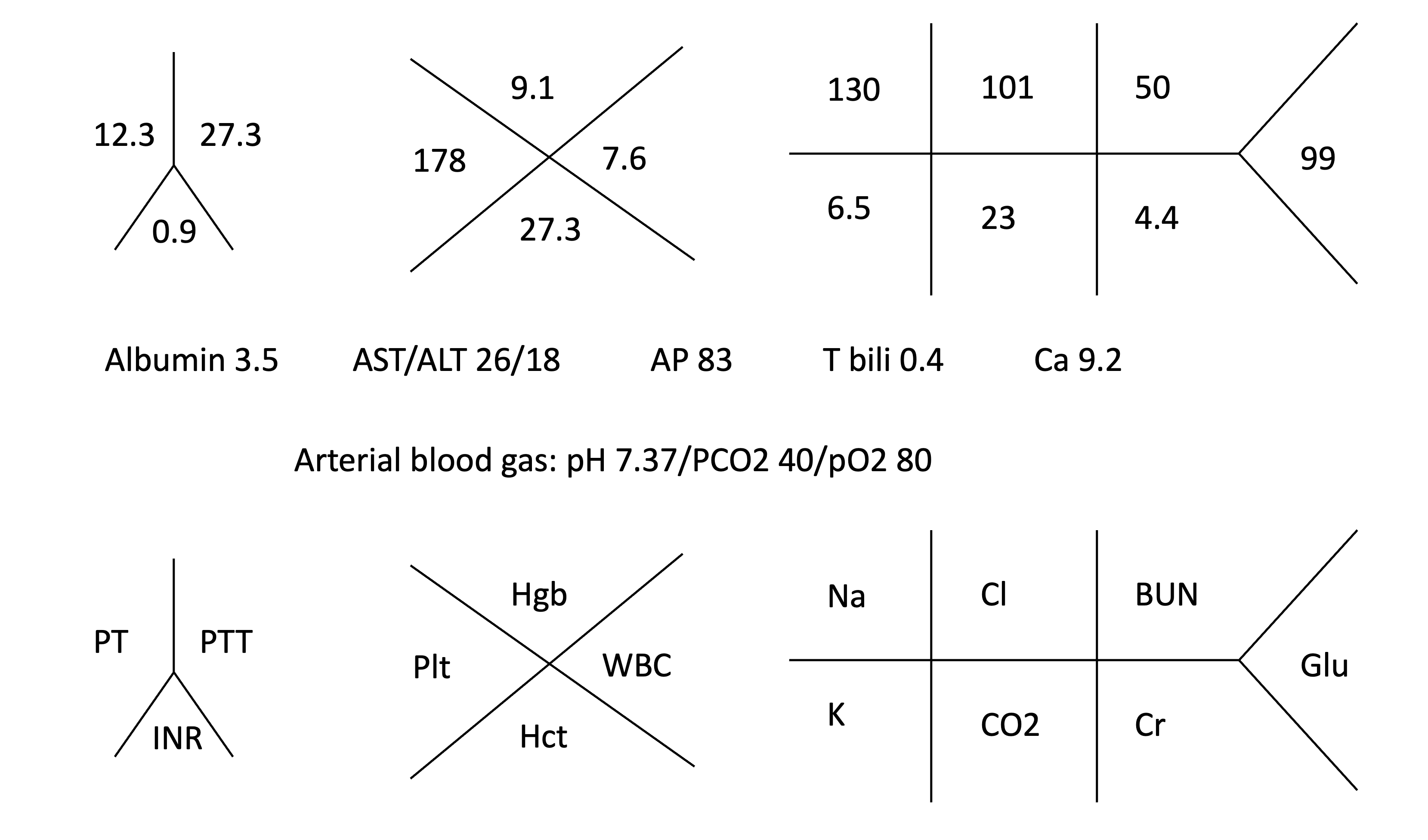 Case 52: Diagnostic Testing