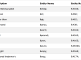 Useful Html Entities Web Development Using Php Cakephp