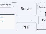 How Php Works Web Development Using Php Cakephp
