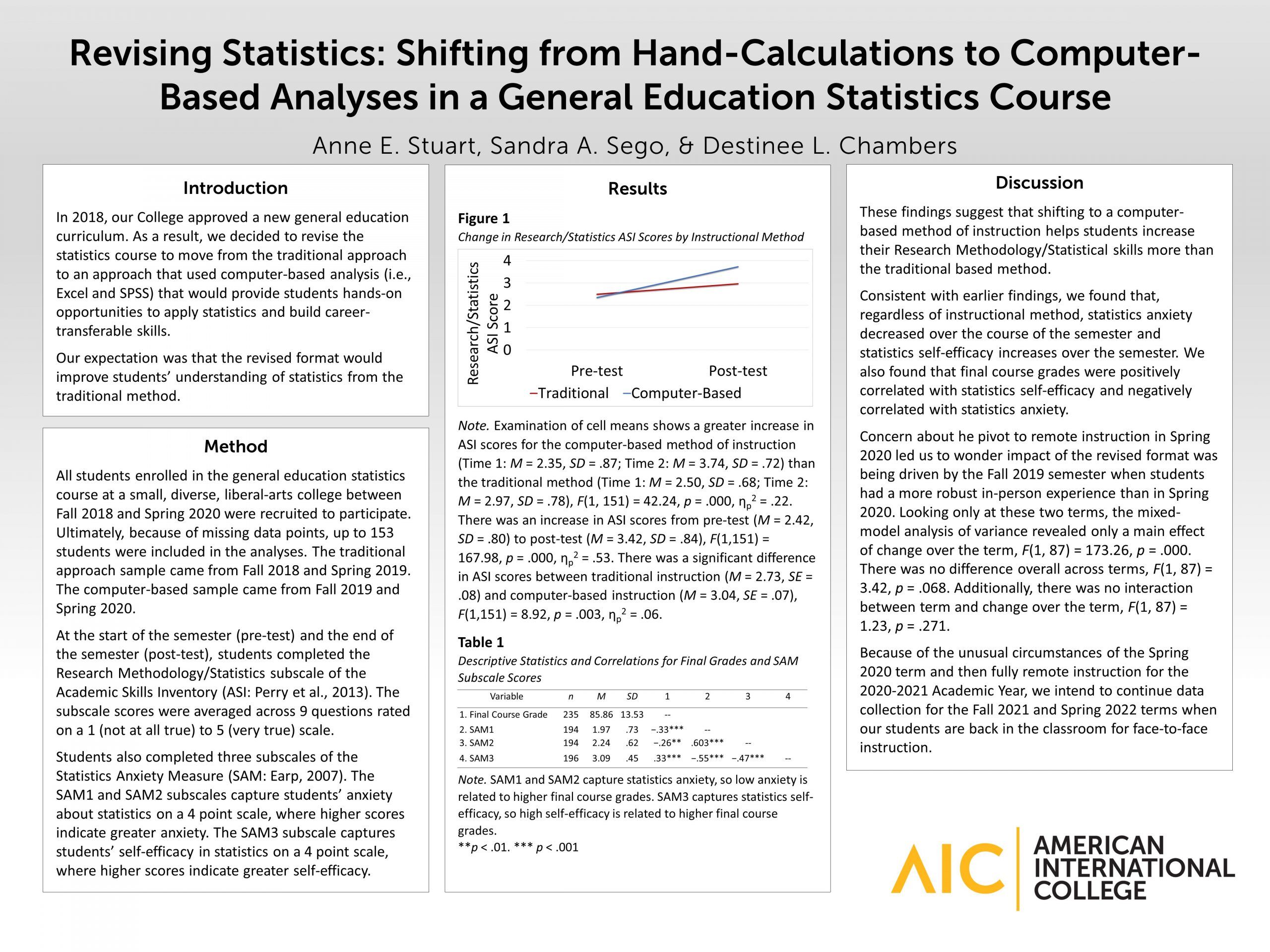 Revising Statistics: Shifting From Hand-Calculations to Computer-Based ...