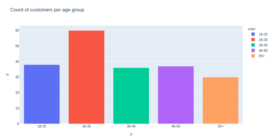 Exploring Clustering Algorithms Explanation And Use Cases 7202