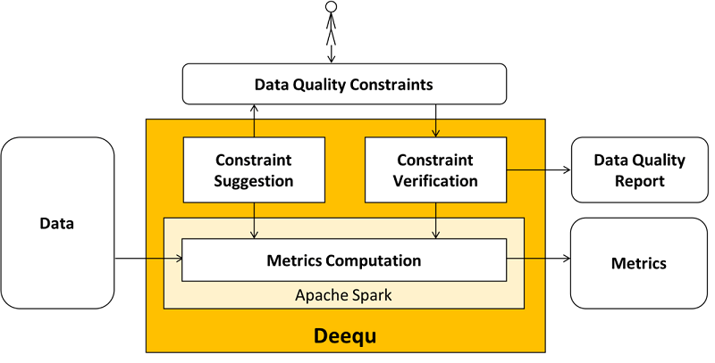 In Depth Guide To Ml Model Debugging And Tools You Need To Know