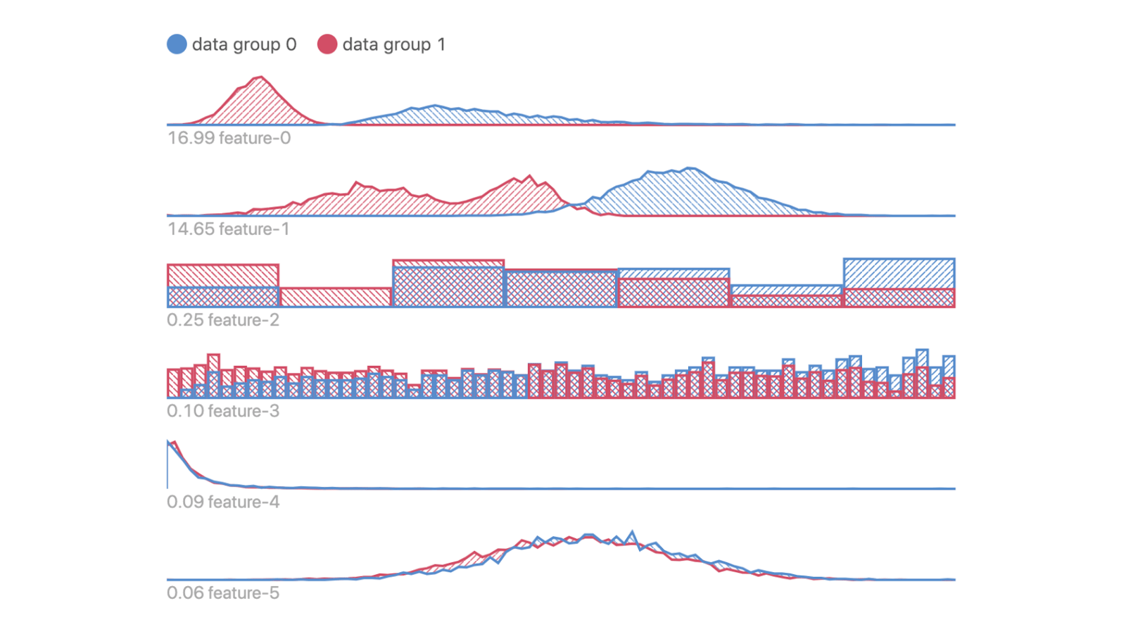 In Depth Guide To Ml Model Debugging And Tools You Need To Know