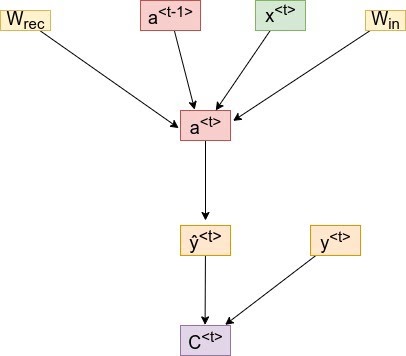 Understanding Gradient Clipping (and How It Can Fix Exploding Gradients Problem)