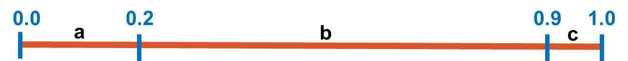 Lossless Data Compression Using Arithmetic Encoding In Python And Its 1652