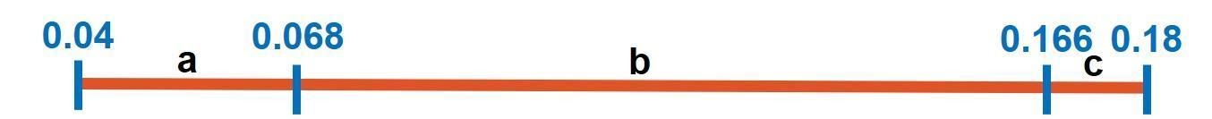 Lossless Data Compression Using Arithmetic Encoding In Python And Its Applications In Deep Learning